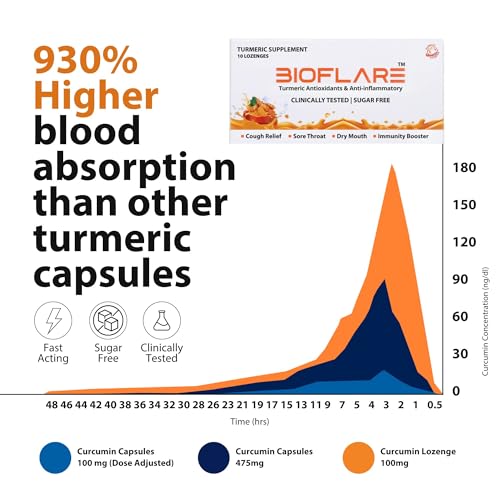 dry mouth support turmeric drops