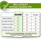 DUORI collagen patches for targeted treatment