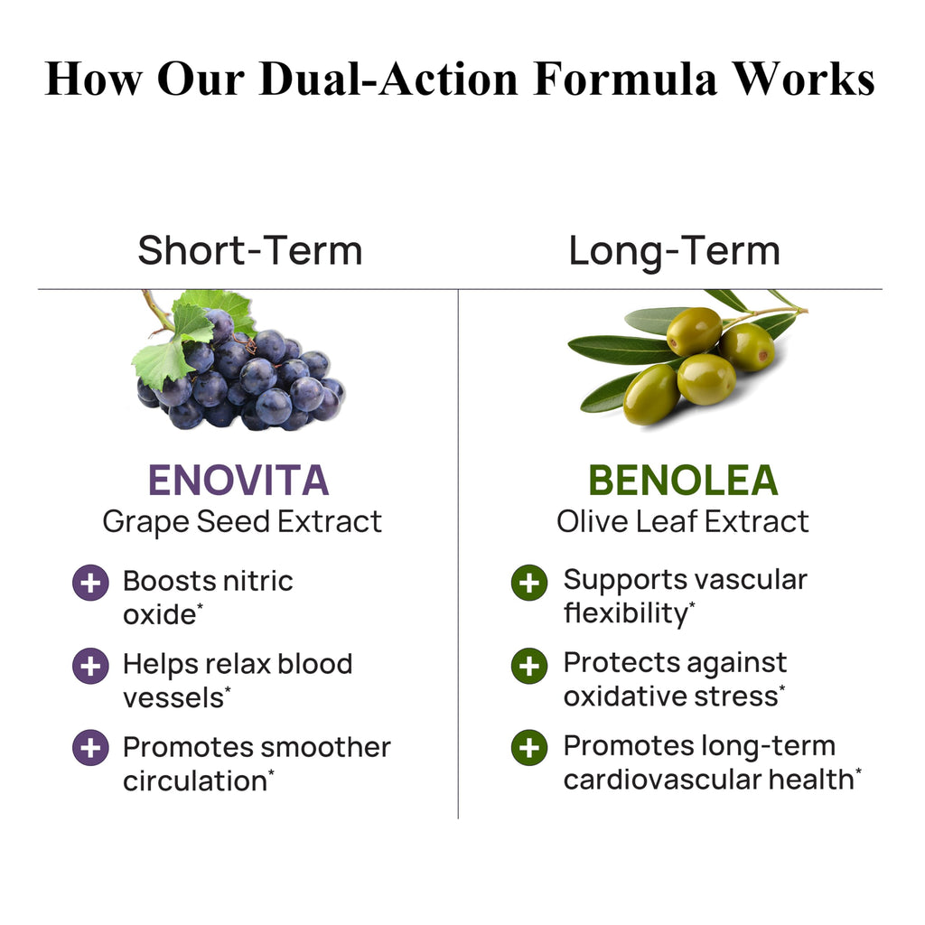 Durable Blood Pressure supplements for immune support