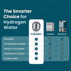 DYLN hydrogen water health benefits
