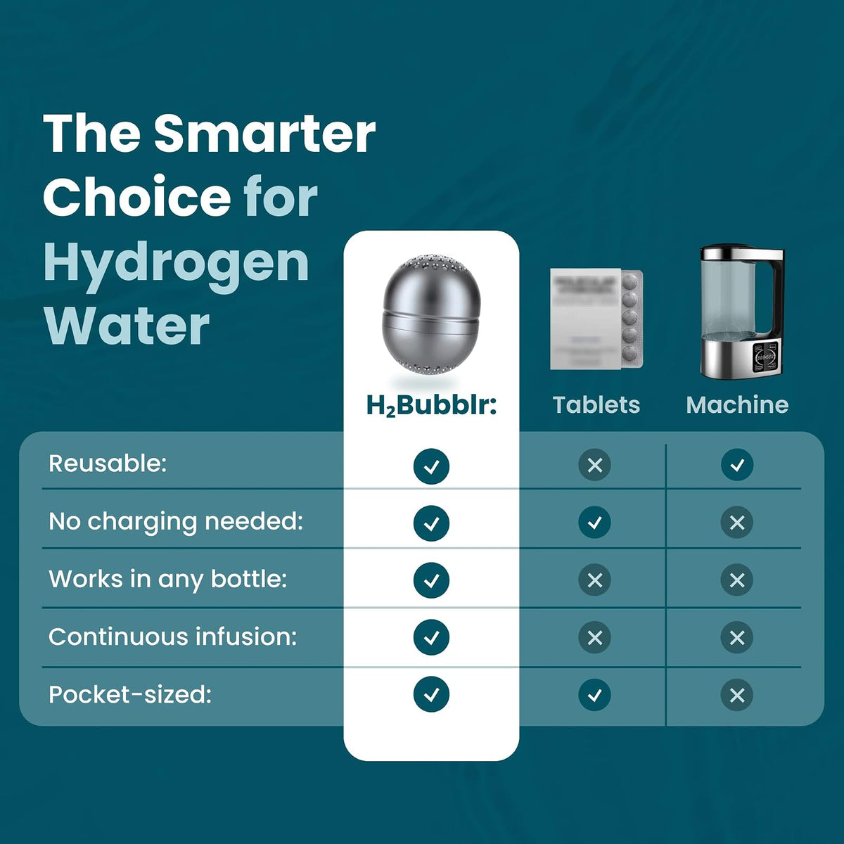 DYLN hydrogen water health benefits