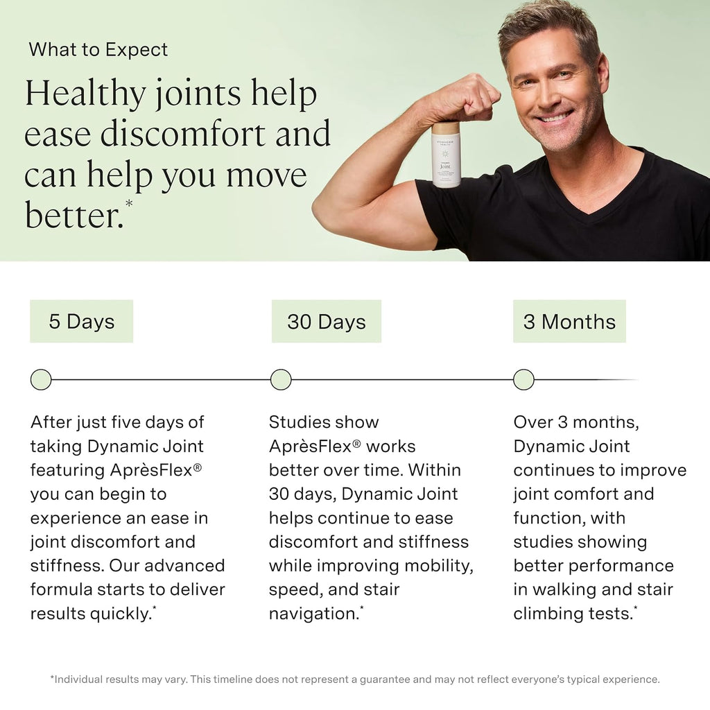 Dynamic Joint Health capsules