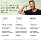 Dynamic Joint Health capsules