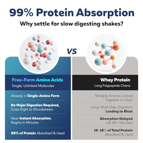 EAA BCAA mix for energy boost