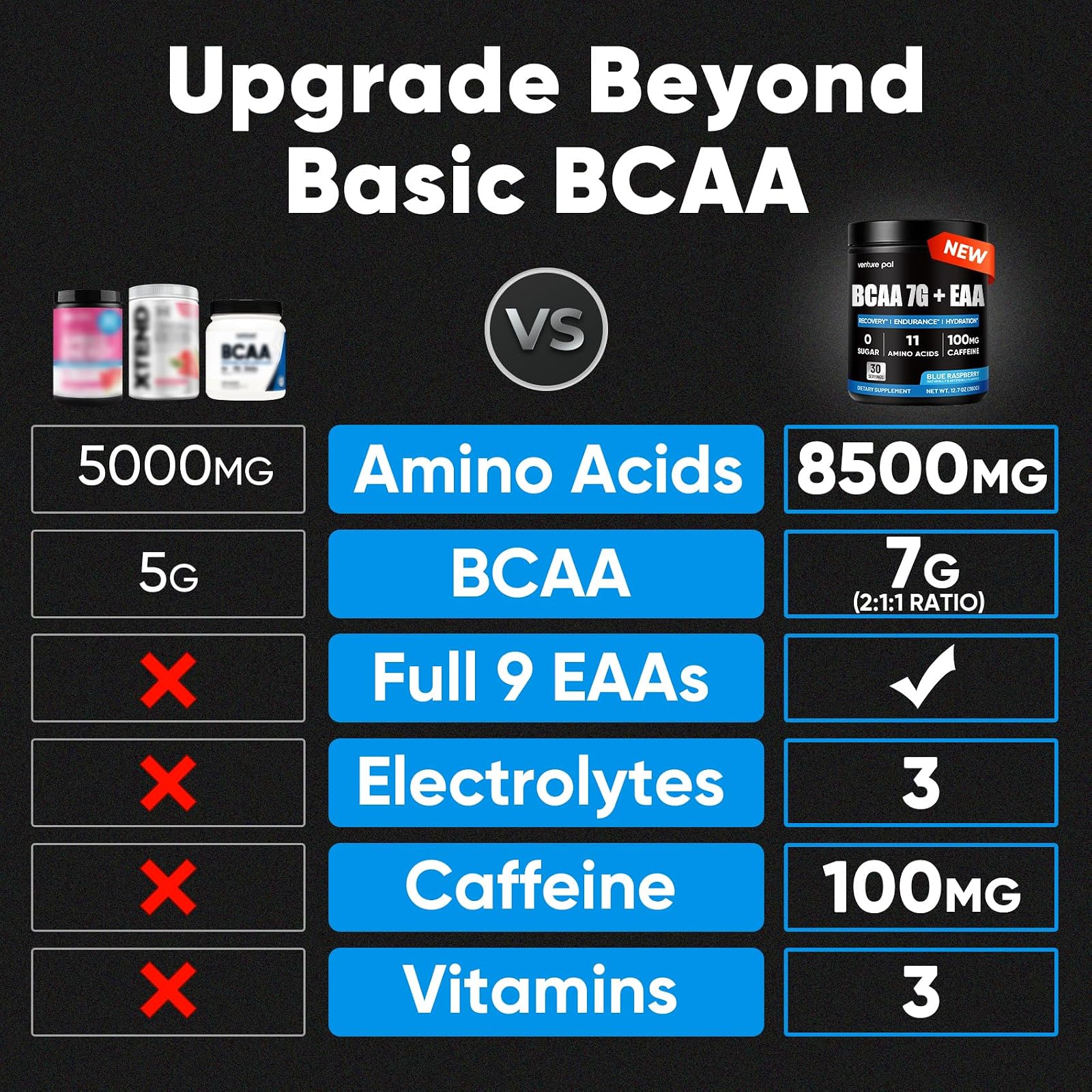 EAA powder for muscle growth