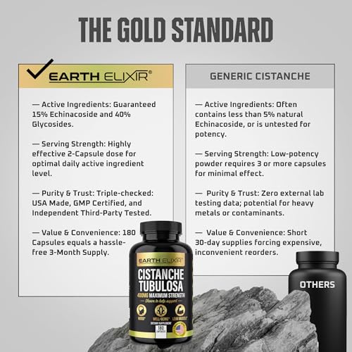Earth Elixir endurance support capsules