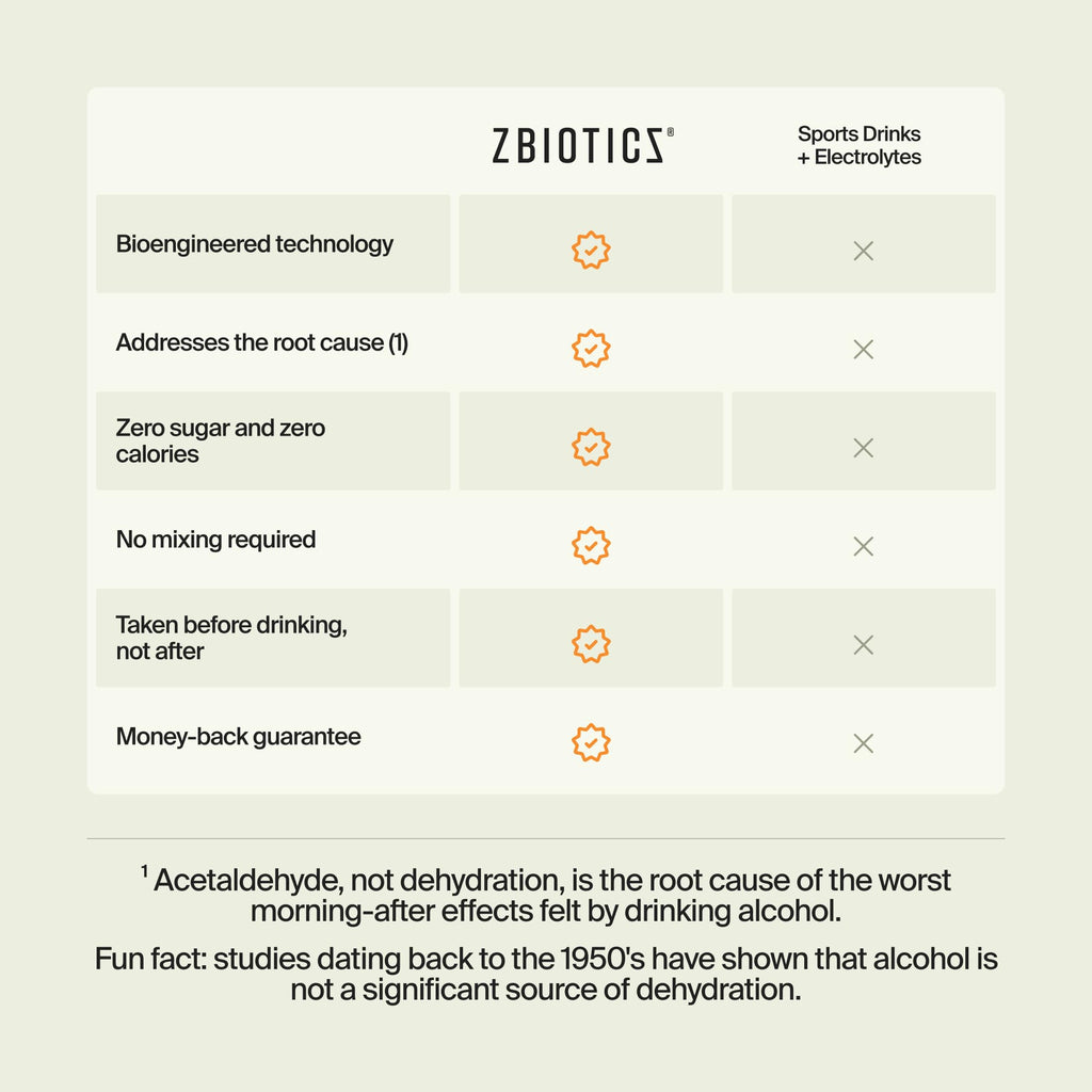 Easier mornings with ZBiotics probiotic