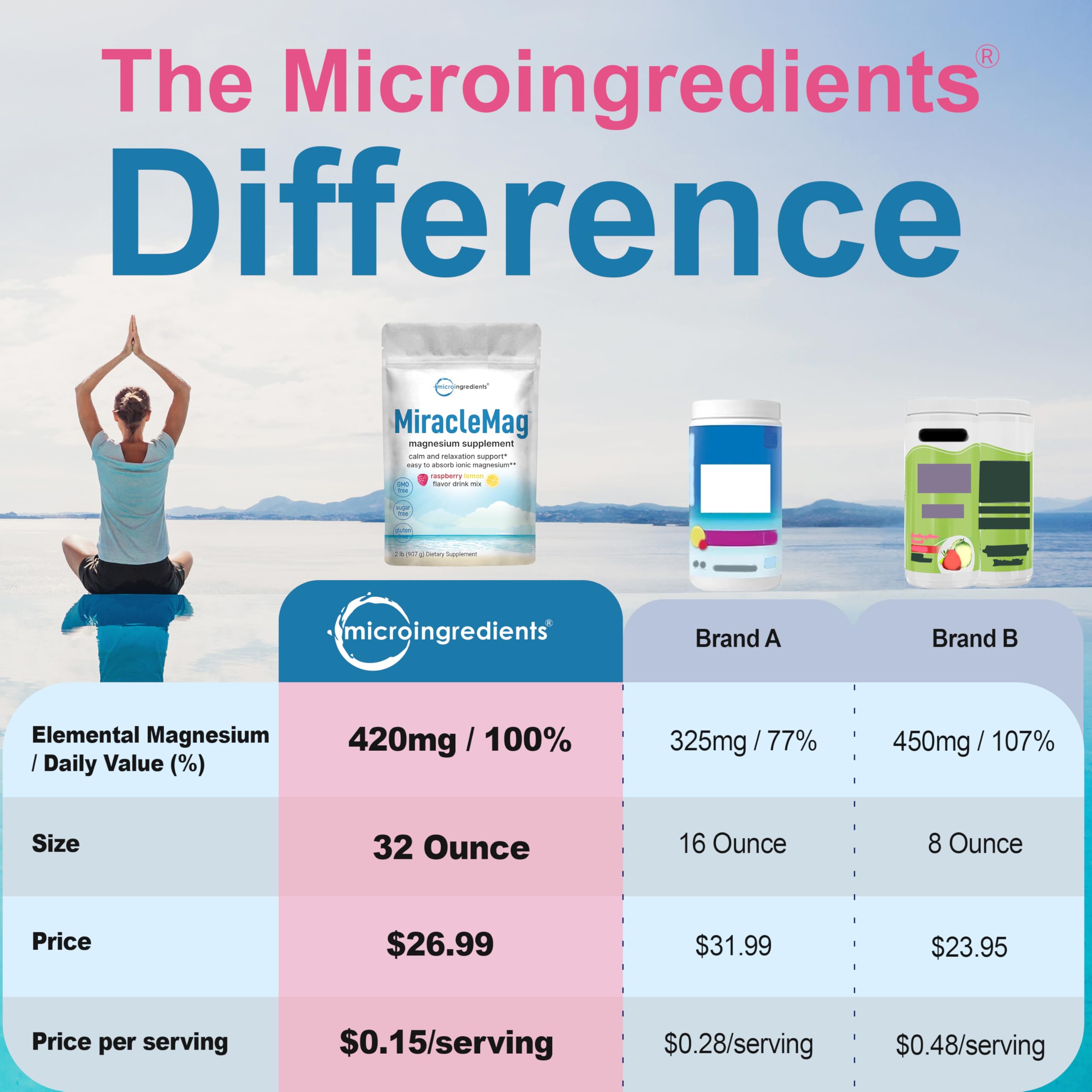 Easily absorbed vegan magnesium powder