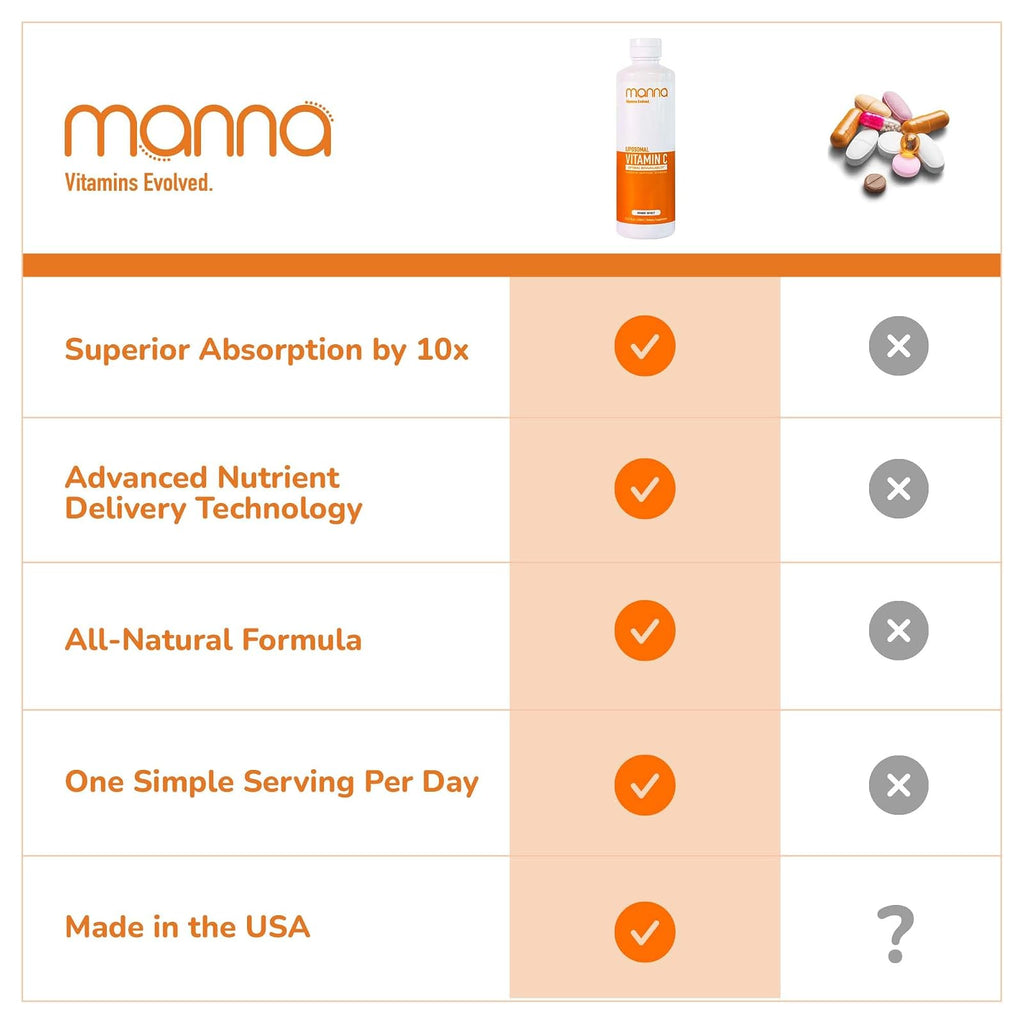 easy absorption liposomal vitamin C