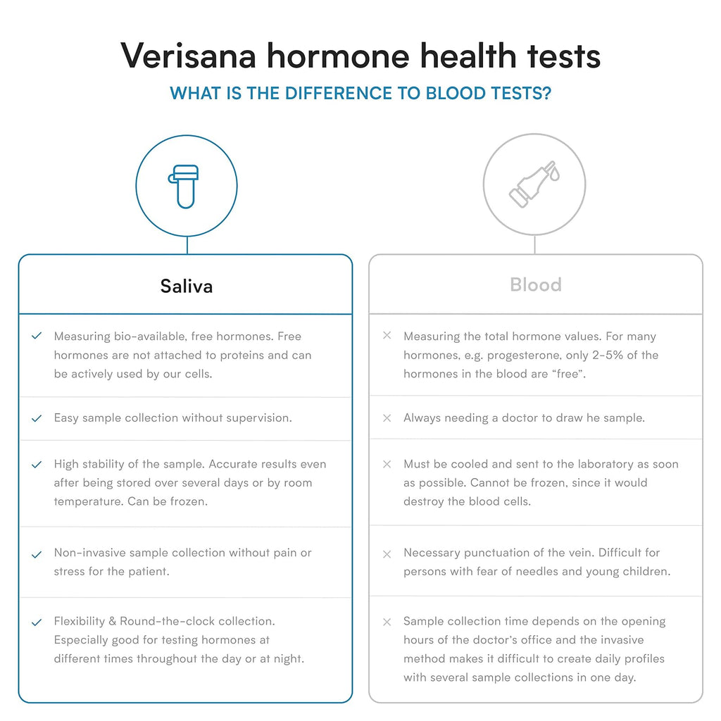 easy at-home saliva test
