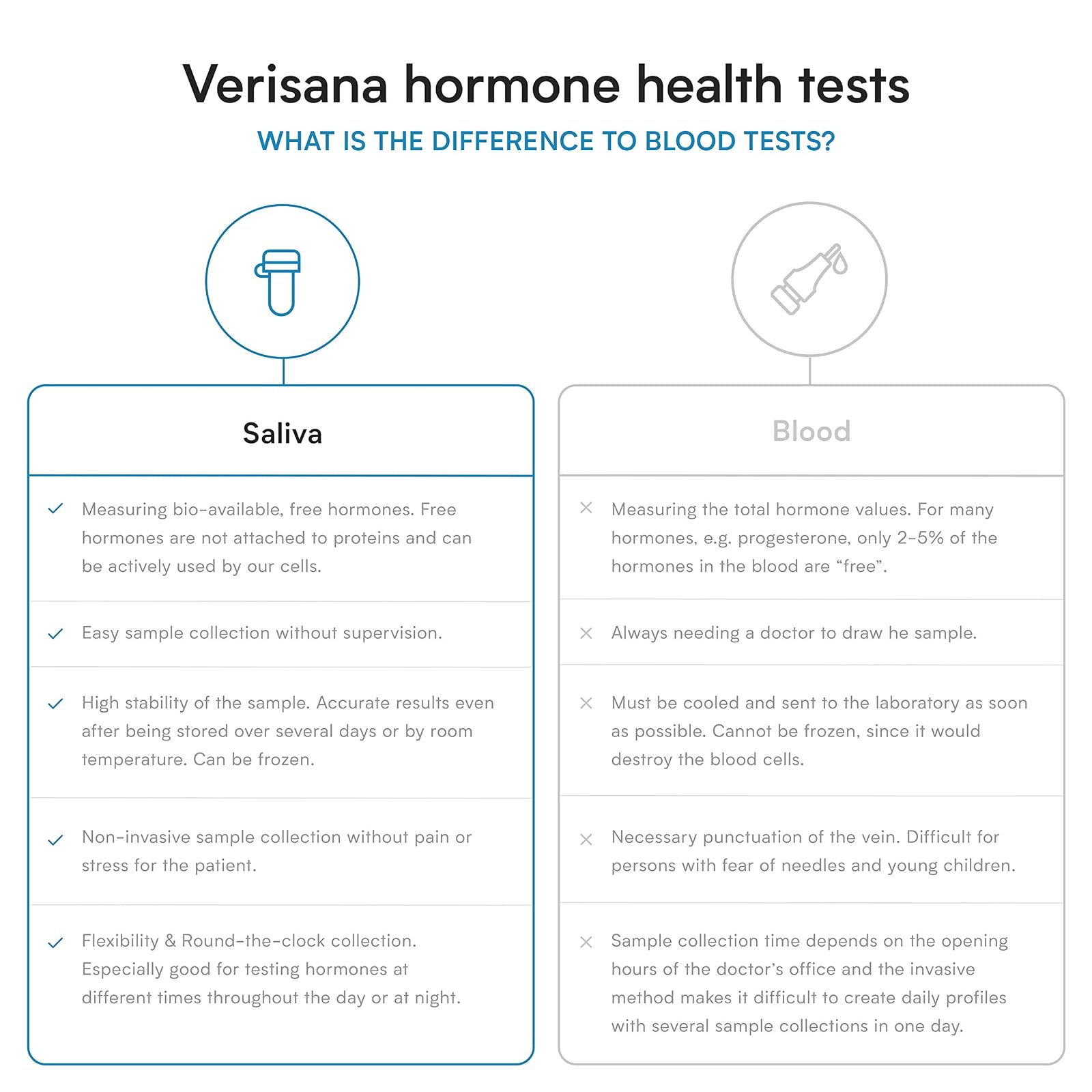 easy at-home saliva test