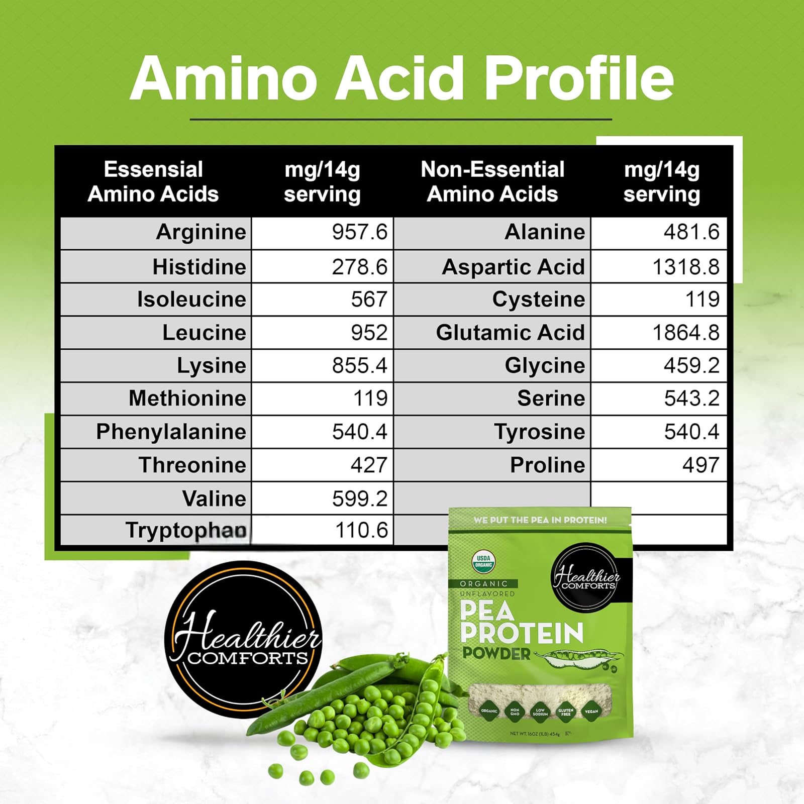 easy digestible plant protein option