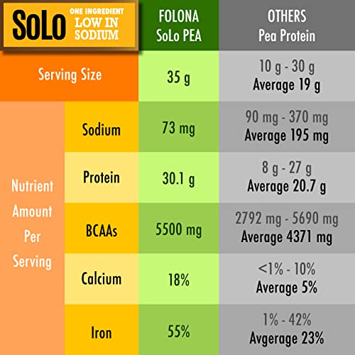easy digesting plant protein supplement