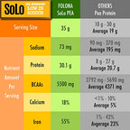 easy digesting plant protein supplement