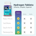 easy dissolve hydrogen tablets
