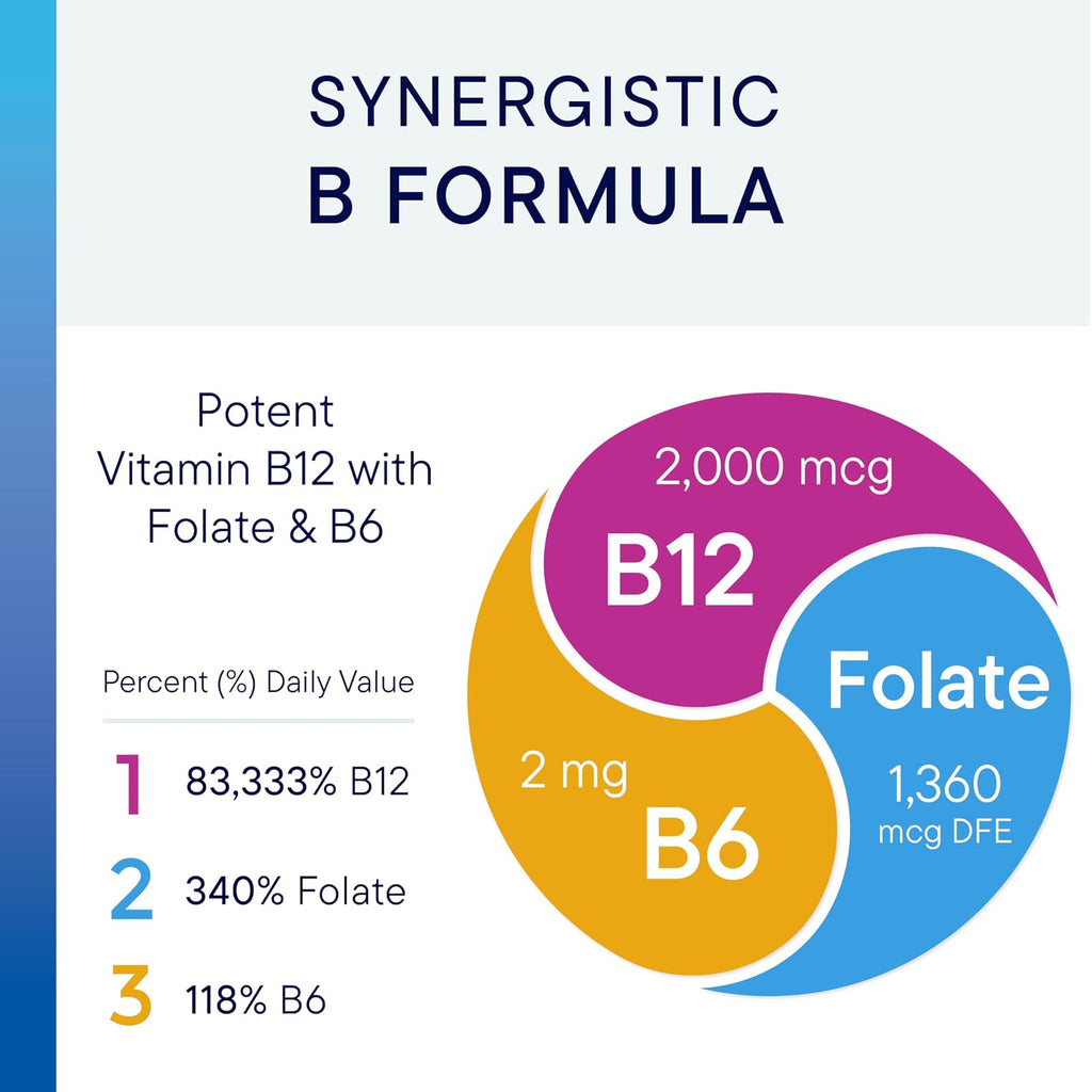 easy dissolve vitamin b12 lozenges