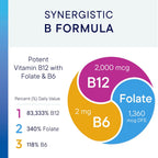 easy dissolve vitamin b12 lozenges