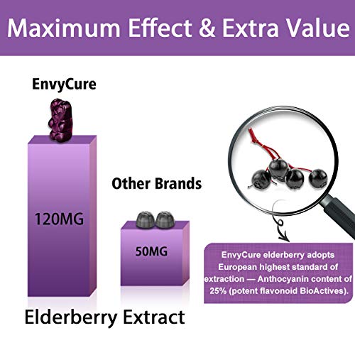 easy elderberry gummies for everyday use