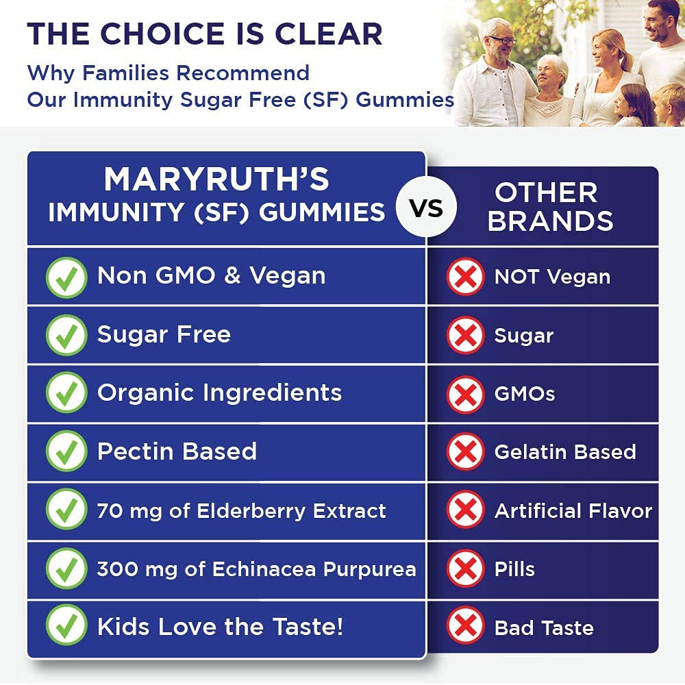 easy elderberry gummies for the family