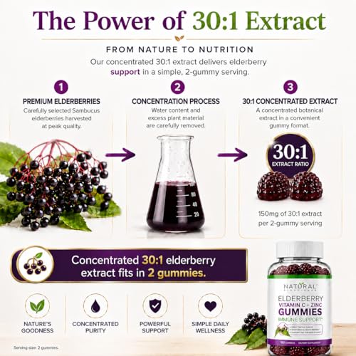 easy elderberry gummy recipe for home