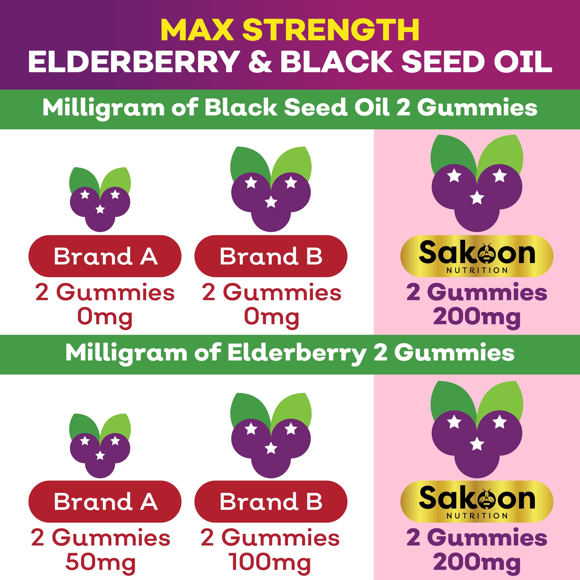 easy elderberry gummy recipe