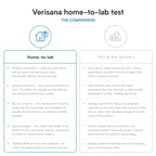easy iron bisglycinate testing