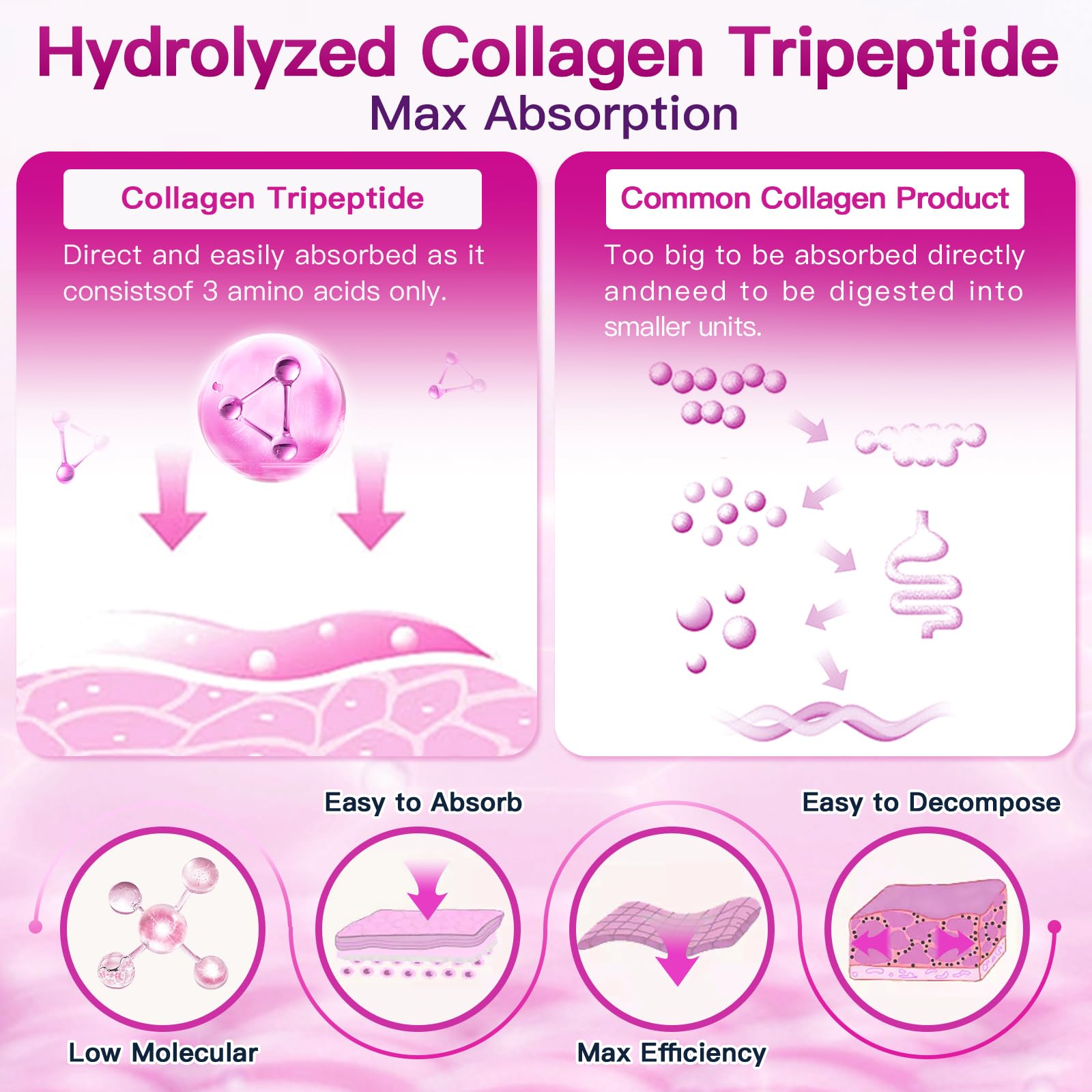 easy mix collagen peptides supplement