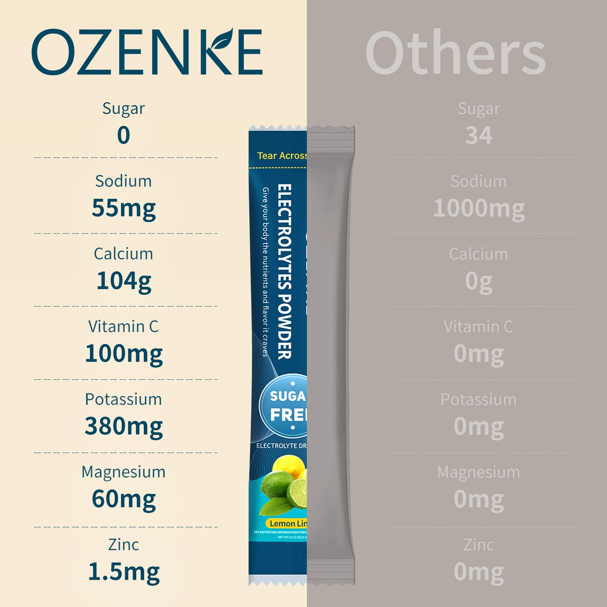 easy mix electrolyte drink packets