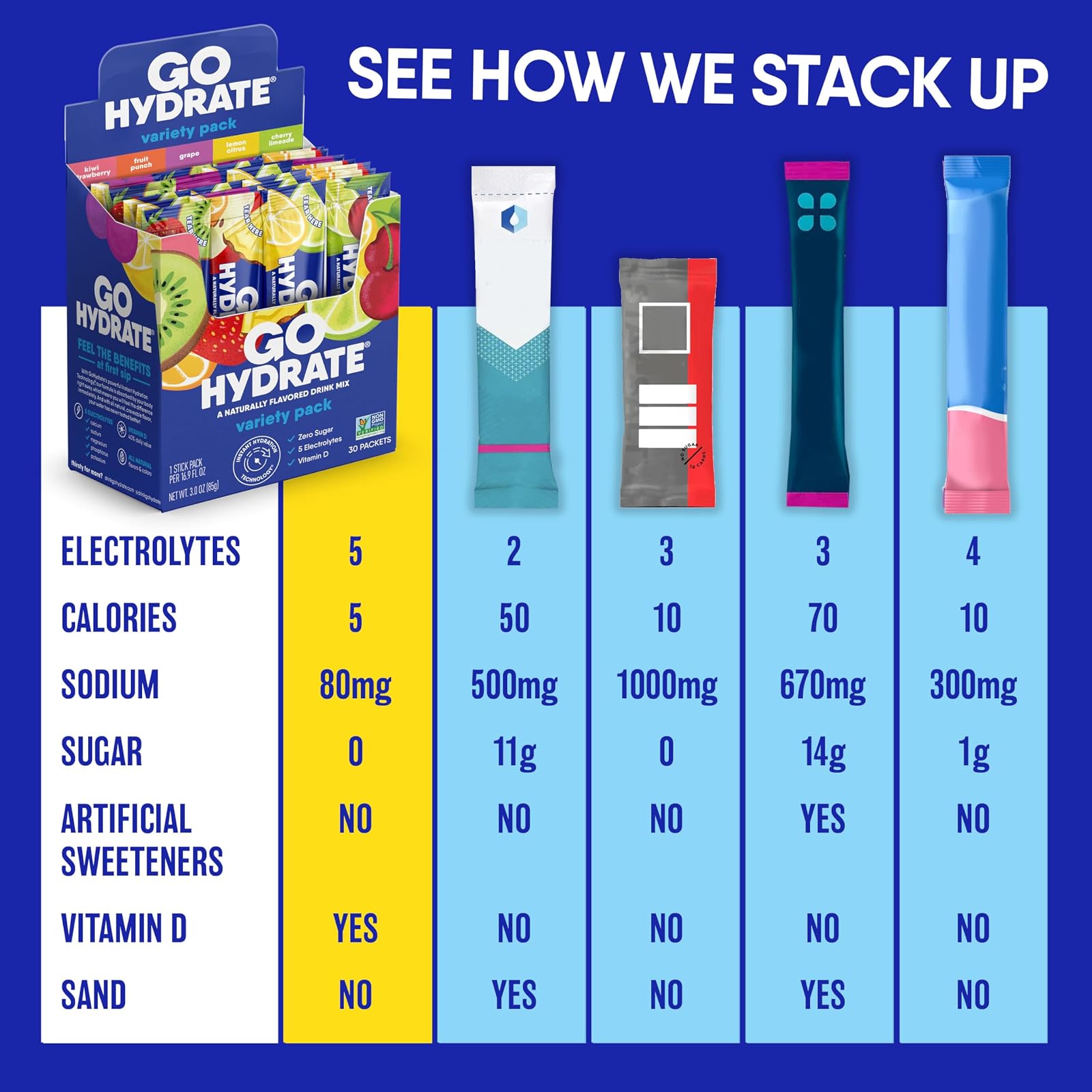 easy mix electrolyte packets for drinks