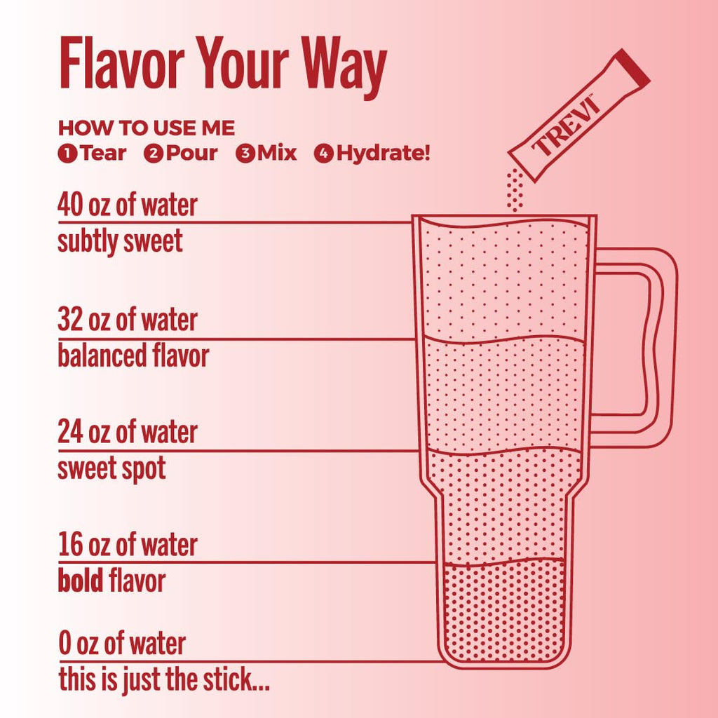 easy mix electrolyte powder for drinks