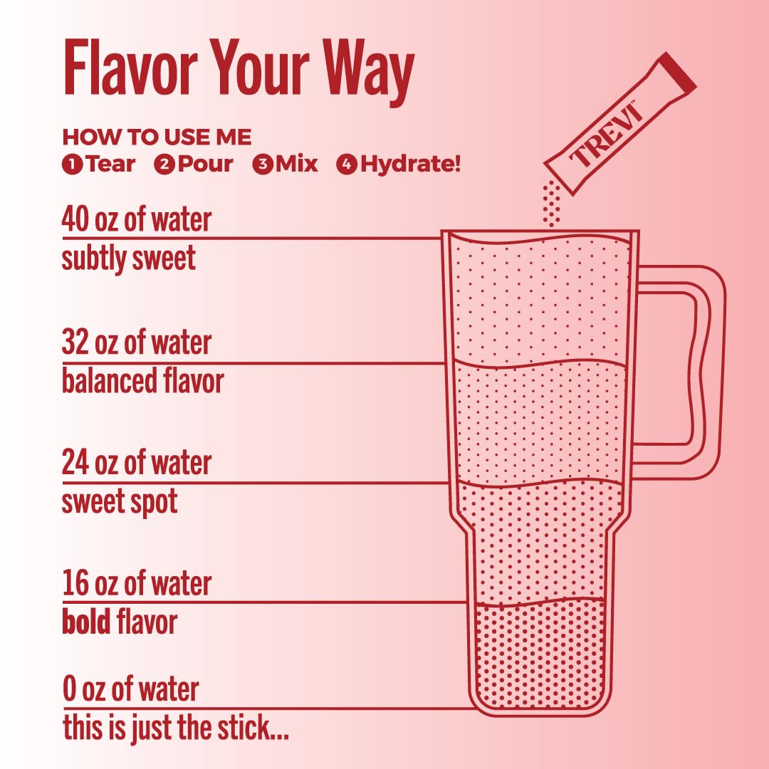 easy mix electrolyte powder for drinks