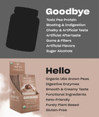 easy mix plant based protein powder