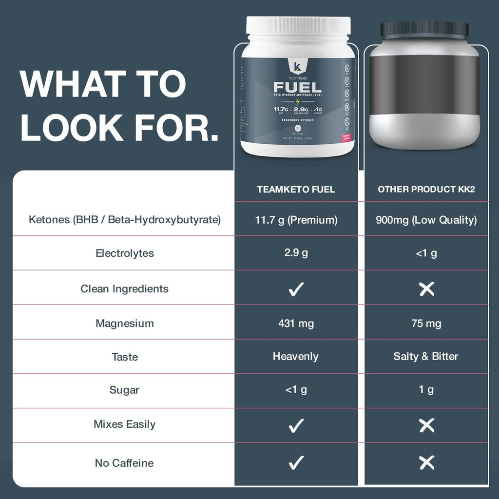 easy mix raspberry ketones drink