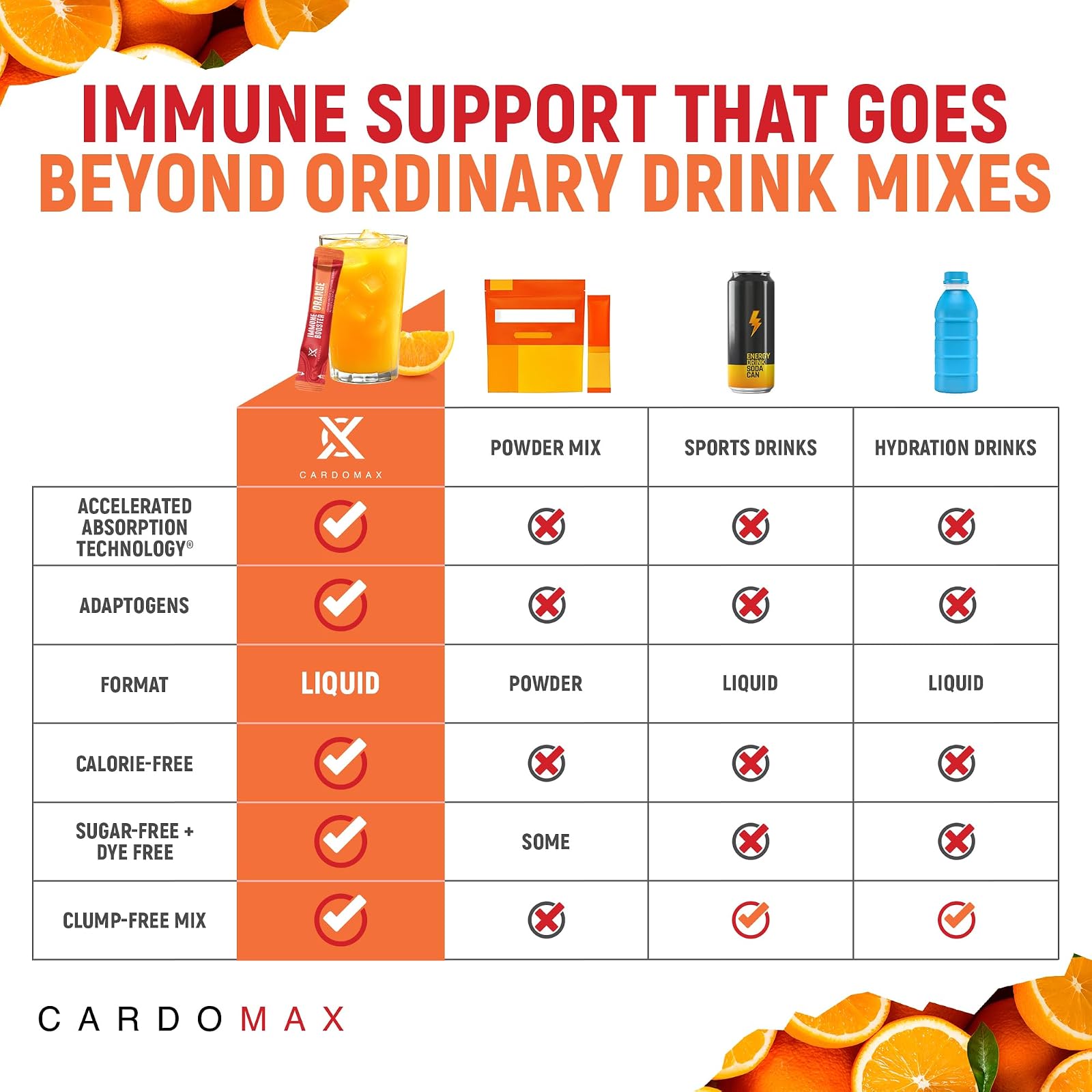 Easy mix vitamin C drink packets