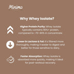 easy-mixing chocolate protein powder