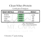 easy-mixing chocolate whey protein