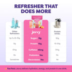 easy-mixing clear protein beverage