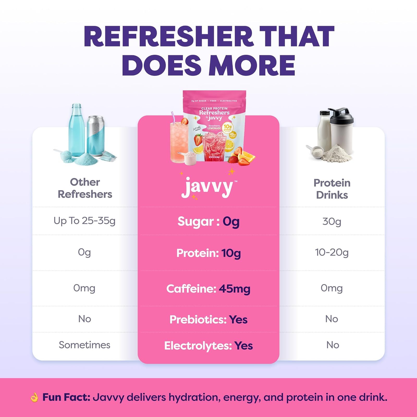 easy-mixing clear protein beverage