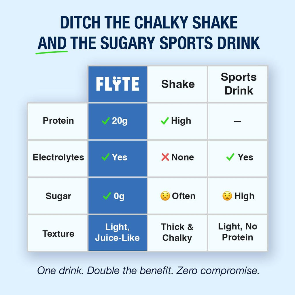 easy mixing FLYTE clear whey protein