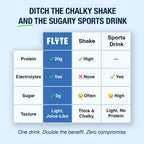 easy mixing FLYTE clear whey protein