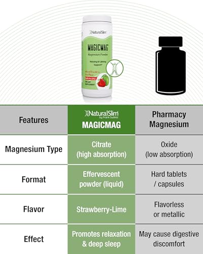 easy-mixing magnesium citrate powder