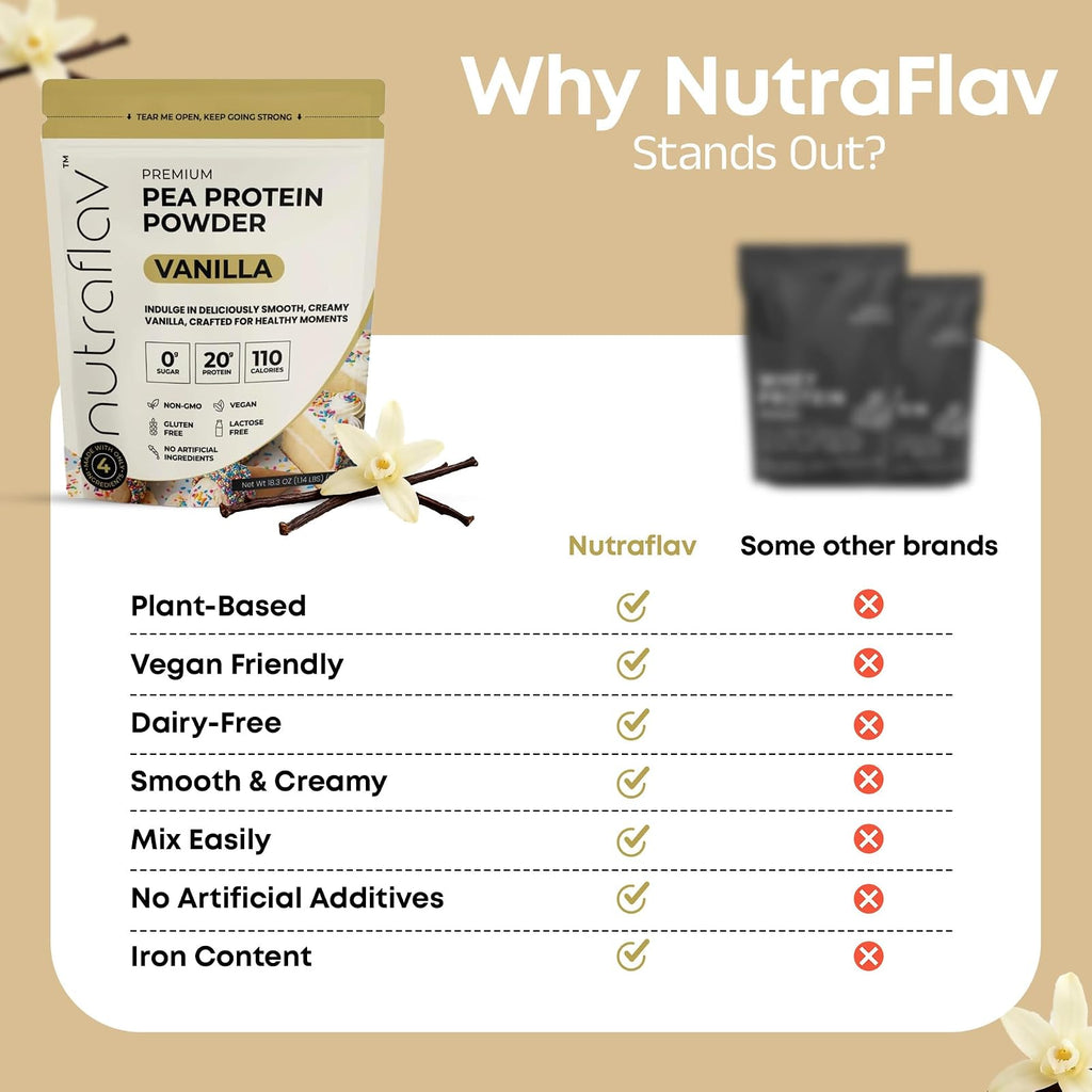 easy mixing pea protein powder