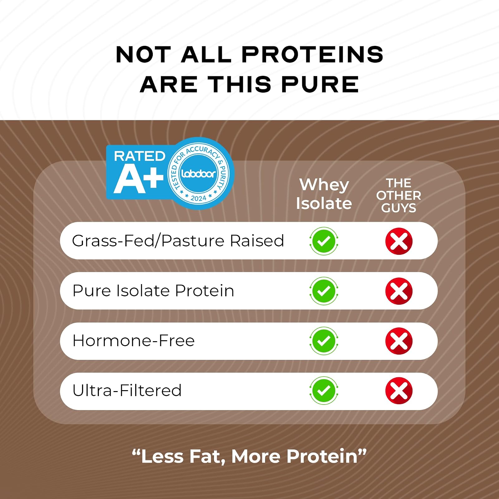 easy-mixing whey protein for smoothies
