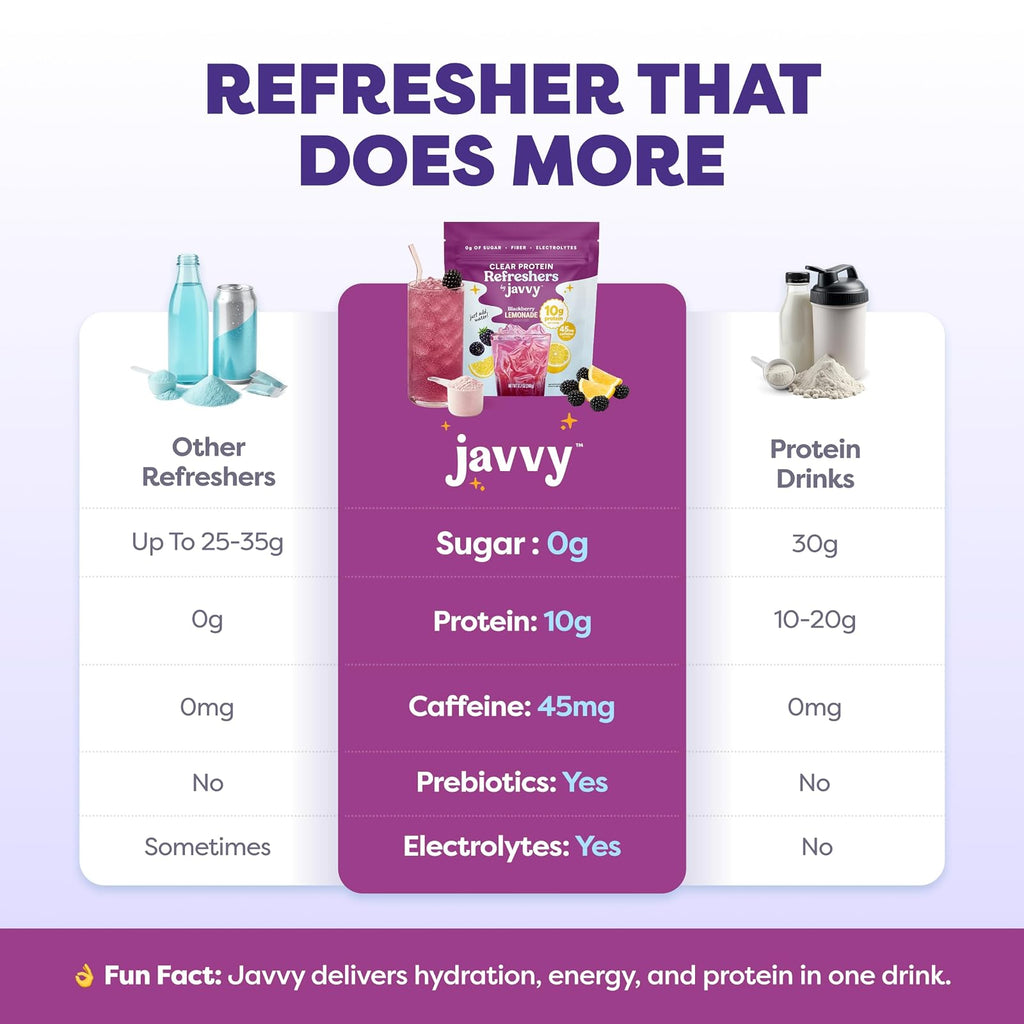 easy-mixing whey protein for smoothies