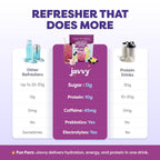 easy-mixing whey protein for smoothies