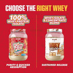 easy mixing whey protein isolate