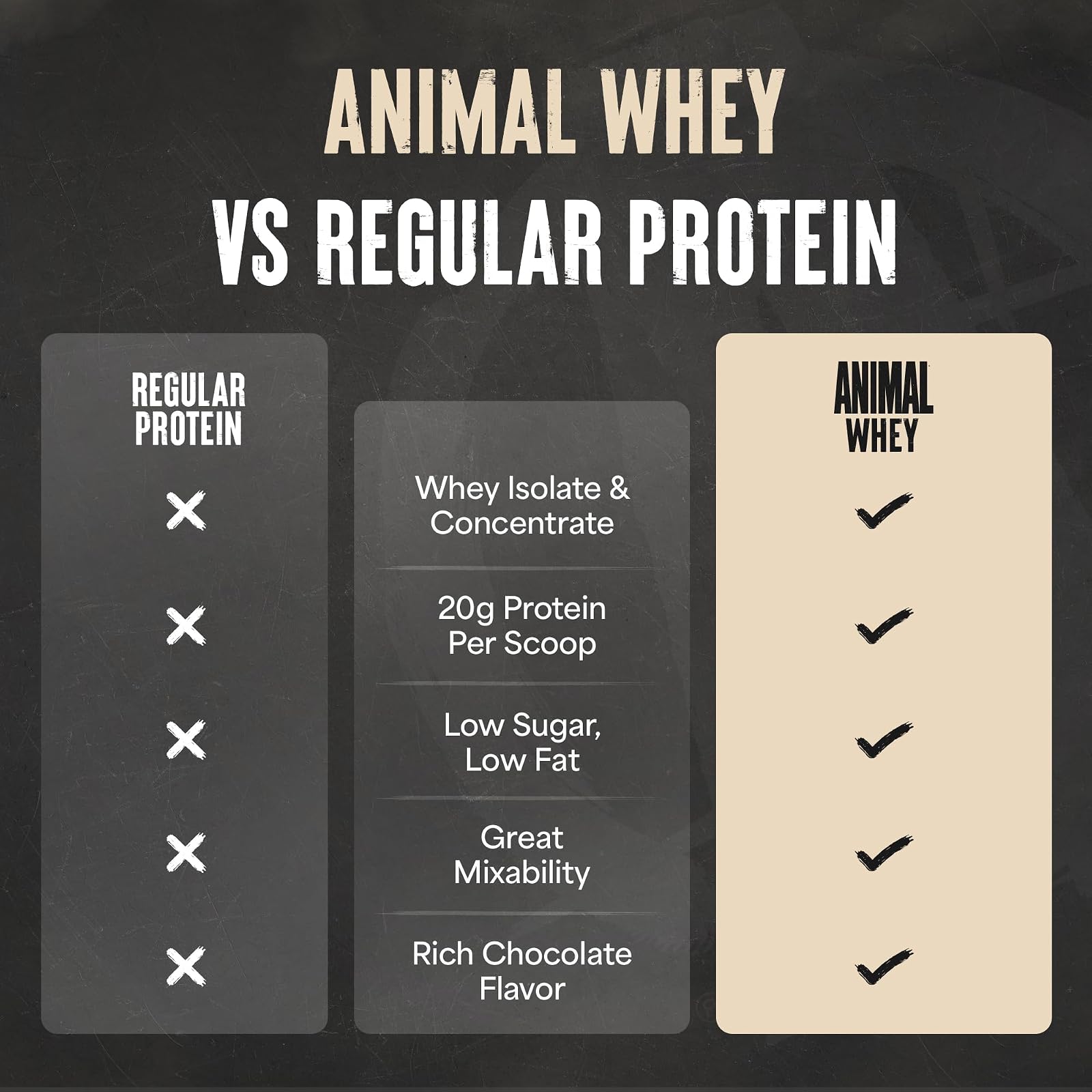 easy mixing whey protein powder