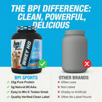 easy mixing whey protein supplement