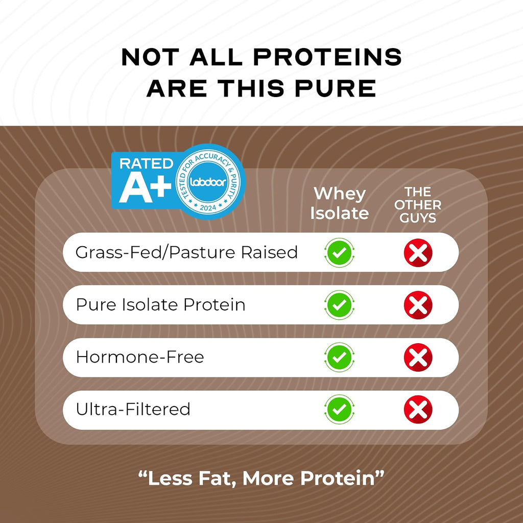 easy-mixing whey protein supplement