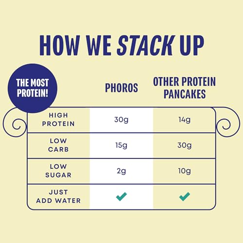 easy protein pancake recipe
